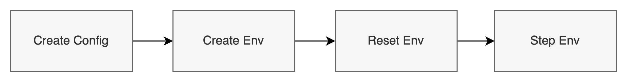 Core Concepts — GRUtopia v2.1.1 documentation
